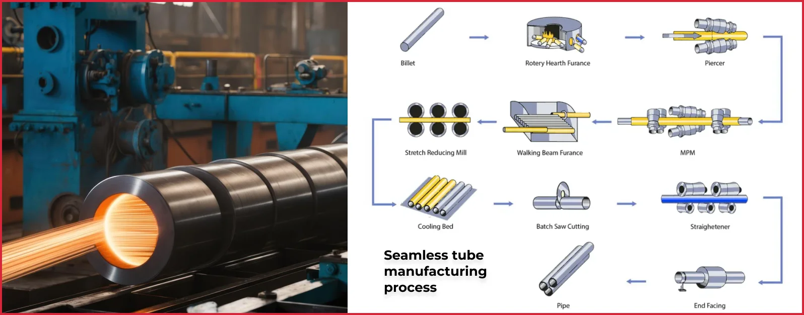 ASTM A519 Tubing Supplier | ASTM A519 Seamless Mechanical Tubing